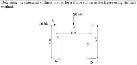 Solved Determine The Structural Stiffness Matrix For A Frame Chegg