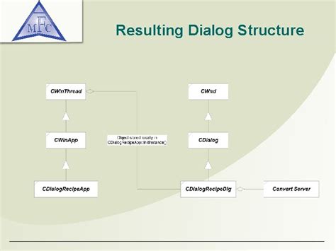 mfc dialog application steps to build mfc dialog