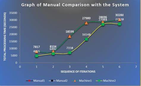 Figure 1 From Production Time Optimization Using Campbell Dudek Smith Cds Algorithm For
