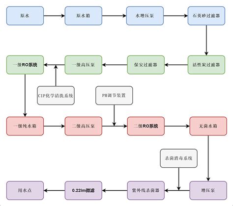 生产工艺流程图怎么做？简单几步即可轻松绘制 迅捷画图