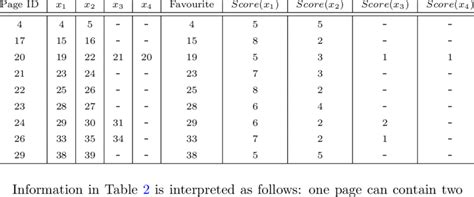 Estimating The Webobject Importance From The User Point Of View