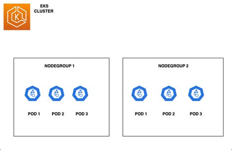 Easy Steps To Use Pod Affinity In Kubernetes For Better Performance