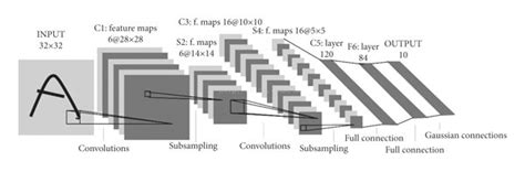 Standard Cnn Network Structure Download Scientific Diagram