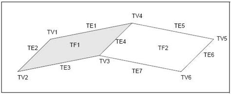 Open Cascade Technology Modeling Data Opencascade Documentation