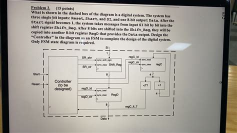 solved problem 2 15 points what is shown in the dashed