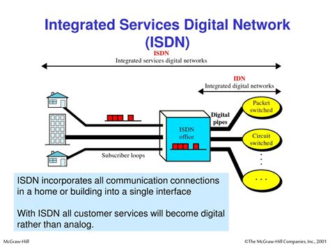 Ppt Understanding Integrated Services Digital Network Isdn For Universal Connectivity