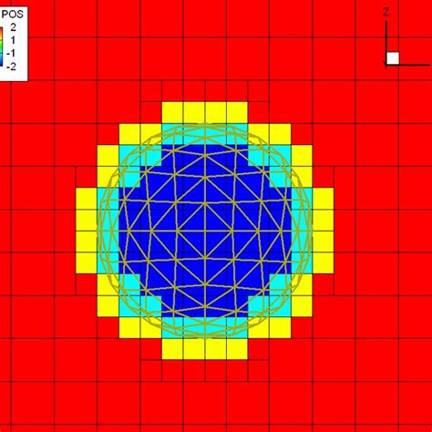 Pdf A Compressible Flow Simulation System Based On Cartesian Grids With Anisotropic Refinements
