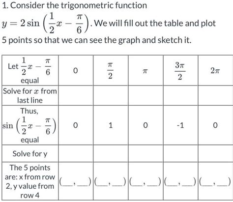 Solved Consider The Trigonometric Function Chegg