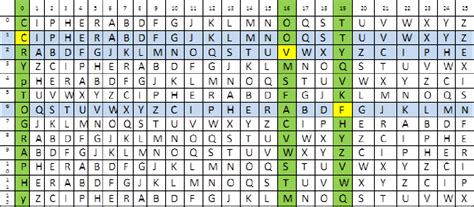 figure 2 from a robust encryption technique using enhanced vigenre