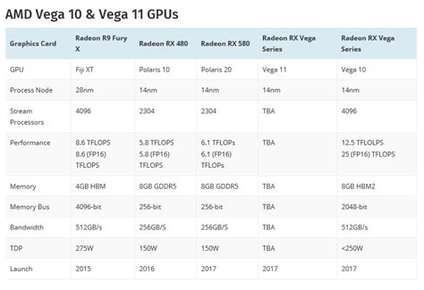 AMD Radeon RX Vega ความแรงอาจเทยบเทาหรอดกวา GeForce GTX 1080 Ti และ Titan Xp Vmodtech
