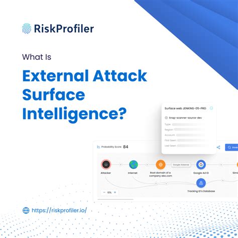 What Is Attack Surface Intelligence Riskprofiler