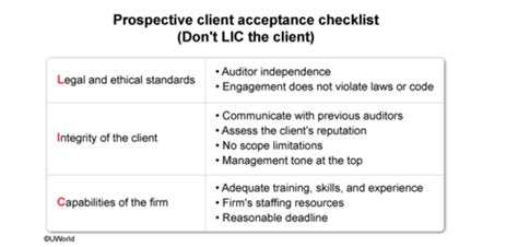 Chapter Audit Planning Types Of Audit Tests And Materiality