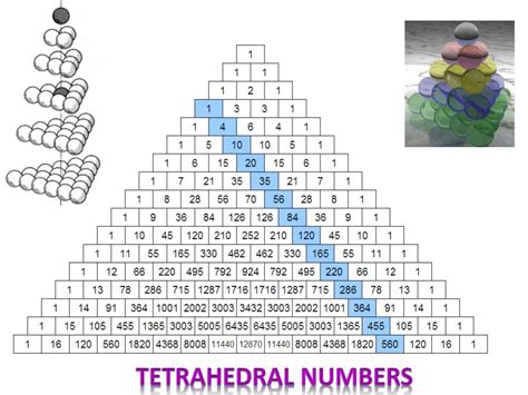 PPT Pascals Triangle PowerPoint Presentation Free Download ID