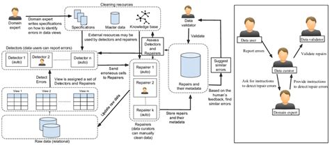 Architecture Vision And An Example Human Interaction Model Download