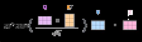 Transformer 《agent Handbook》