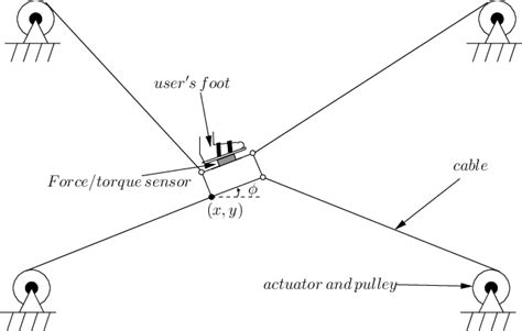 Figure 1 From A Planar Parallel 3 Dof Cable Driven Haptic Interface Semantic Scholar