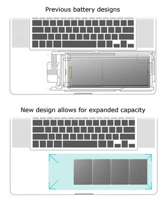 Calibrate Macbook Pro Battery Better Performance Tips Apple