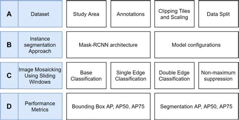 figure 1 from instance segmentation for governmental inspection of