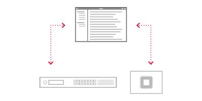 Control Software Development Kits For Power Electronics Imperix
