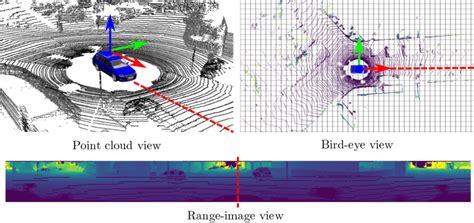 1 Different Representations For LiDAR Data The Red Green And Blue Download Scientific