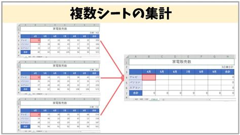 エクセル集計方法｜項目ごとに売上などを計算する関数と小計機能の活用