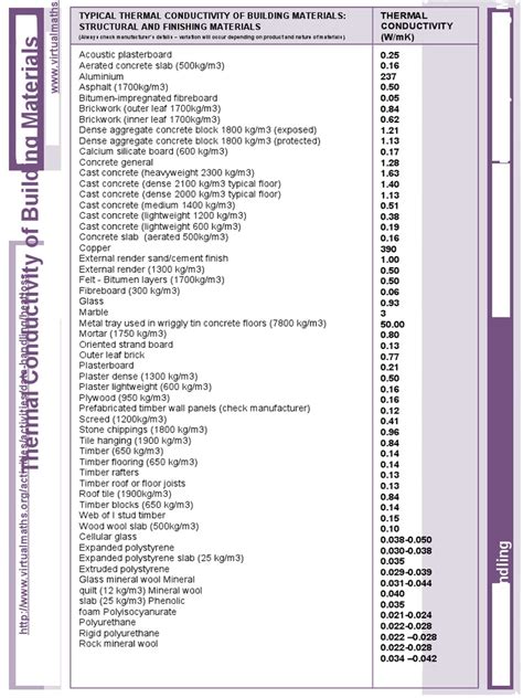 Pdf Thermal Conductivity Of Building Materials Dokumen Tips