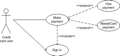 Applying Lessons From UML To UX UXmatters