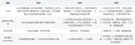 分布式id的解决方案 知乎