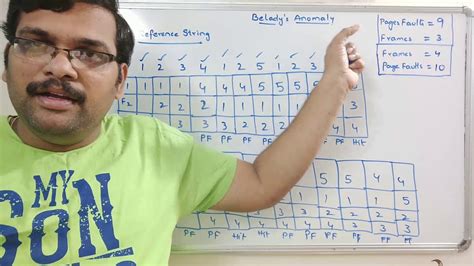 Beladys Anomaly Fifo Page Replacement Algorithm Operating System