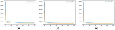 A Short Term Wind Power Forecasting Model Based On 3d Convolutional