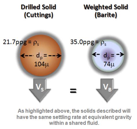 Common Challenges To The Use Of A Decanter Centrifuge Elgin Separation Solutions