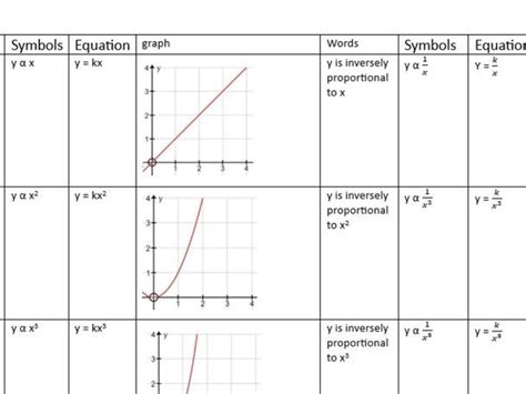Proportionality Worksheet Resource Keypoint Matching Activity Including Graphs Teaching