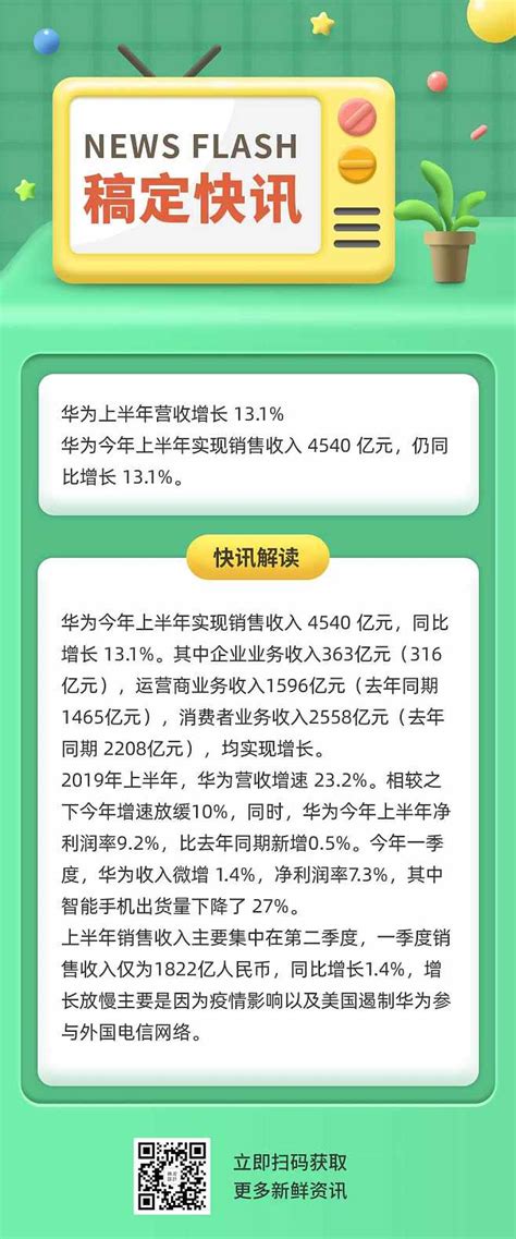 3d快讯早报日报速报解读文章长图