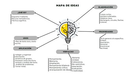 Mapa De Ideas