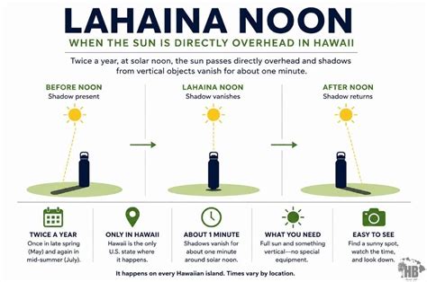 Lahaina Noon 2026 Hawaiis Zero Shadow Schedule By Island