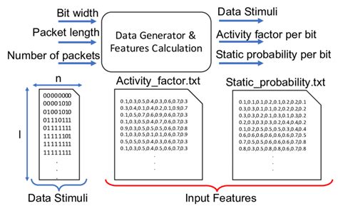Generation Of The Input Dataset For Models Characterization Download Scientific Diagram