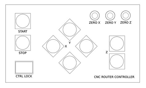 CNC Control Panel Progress RasterWeb