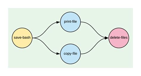Orchestration And Dag Design In Apache Airflow — Two Approaches By John Aven Hashmapinc Medium