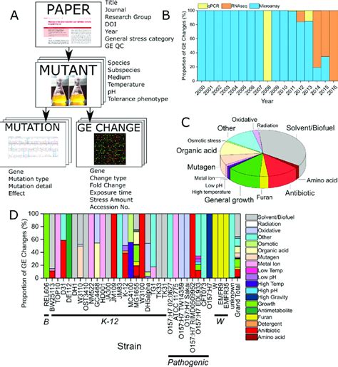 Structure And Contents Of The Database A Hierarchy Of Classes In The Download Scientific