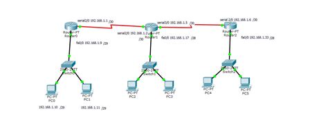 Cisco Routing Issue On Router Network Engineering Stack Exchange