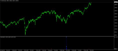 Buy The Grail Indicator Technical Indicator For Metatrader 4 In