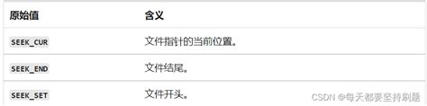 【c 文件操作】一文教你如何将代码的数据持久化 c 代码持久储存 csdn博客