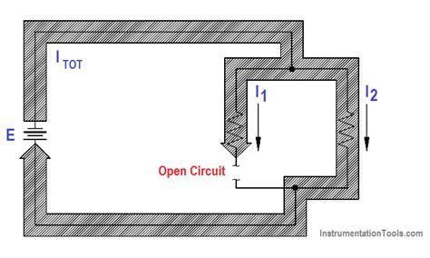 Parallel Open Circuit Faults Inst Tools