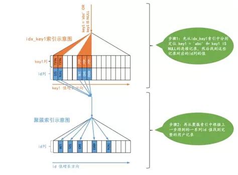 《mysql是怎样运行的：从根儿上理解mysql》正式上线啦！ 墨天轮