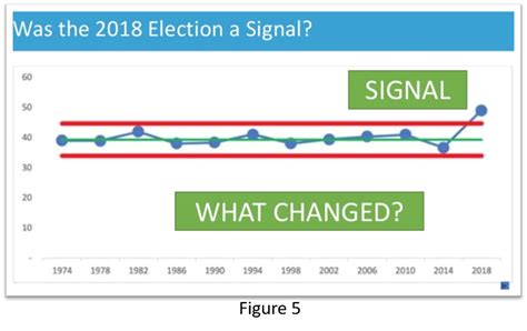 How To Leverage Process Behavior Charts Webinar Recap
