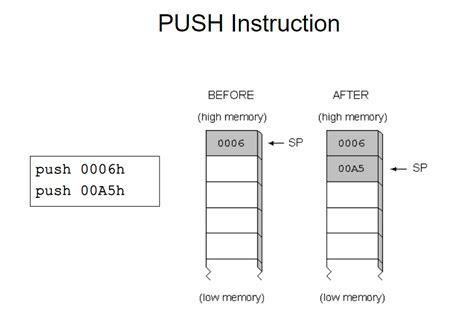 X86汇编指令（push，pop，call，ret） 西伯利亚虎 博客园