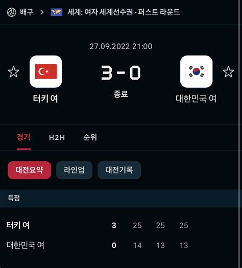 방금 끝난 여자배구 세계선수권 소식 포텐 터짐 최신순 에펨코리아