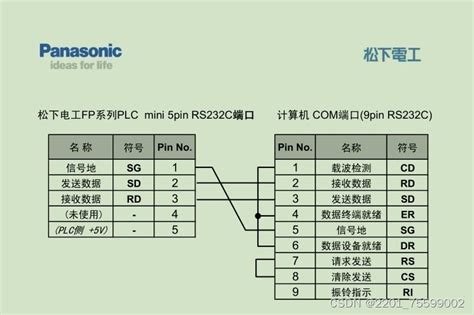 labview通过串口visa通讯松下fp系列plc 读取写入寄存器，辅助继电器，实际项目应用 labview同时读写寄存器 csdn博客
