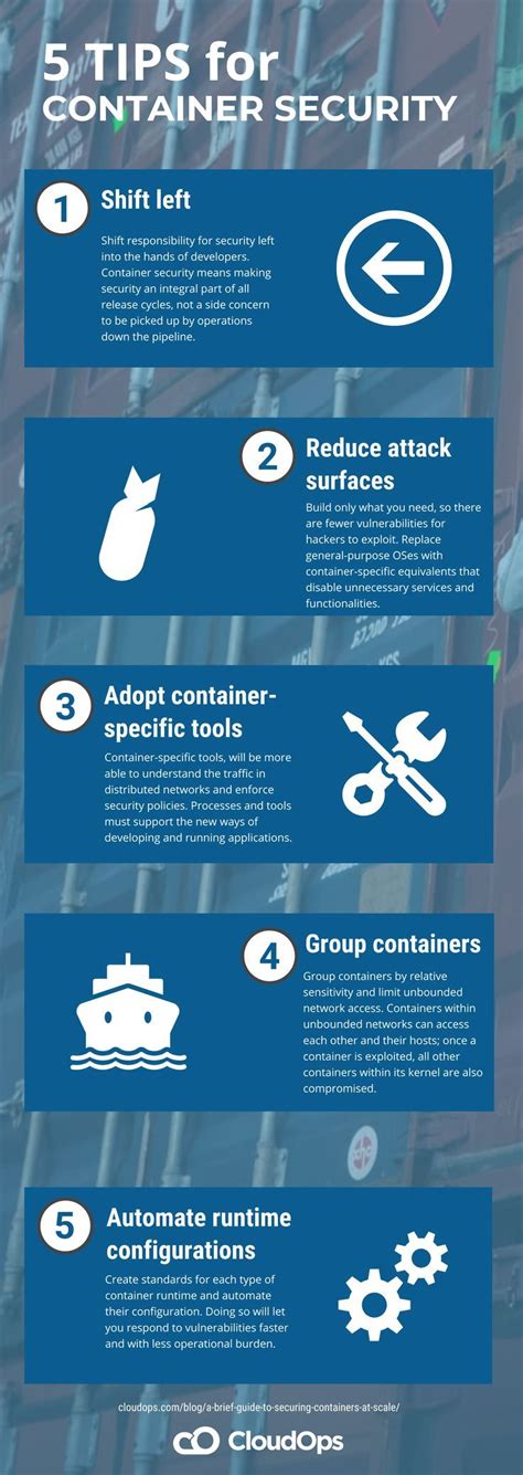 Container Security Best Practices