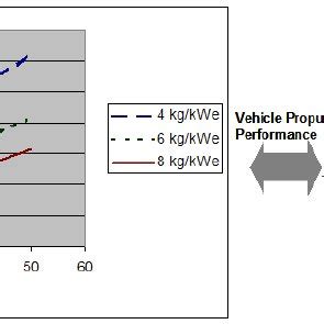 Design Parameter Relationships Download Scientific Diagram
